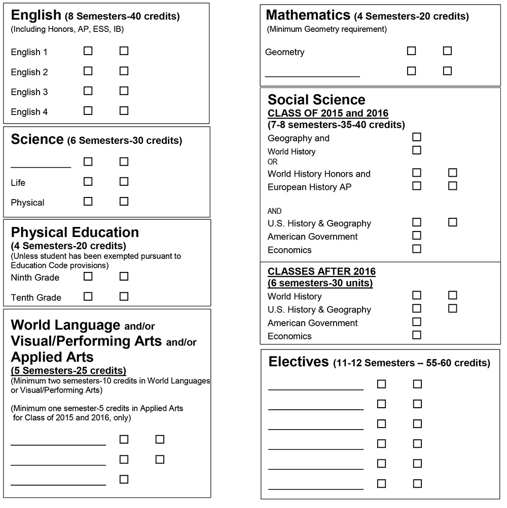 Graduation Requirement Checklist Foothill High School Counseling Graduation Requirement Checklist Foothill High School Counseling